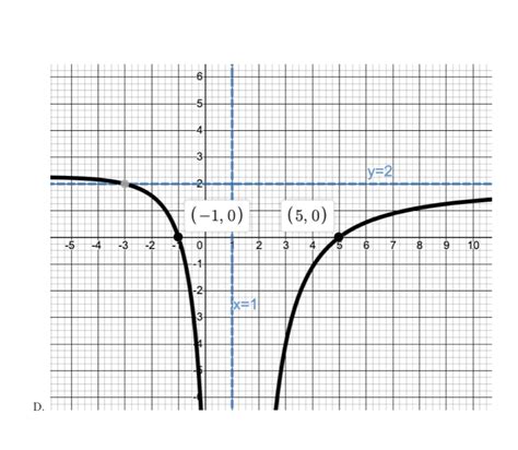 Solved Can The Following Graphs Be A Quadratic Over A Chegg Com