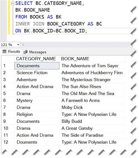 Sql Server Inner Join