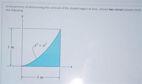 Solved In The Process Of Determining The Centroid Of The
