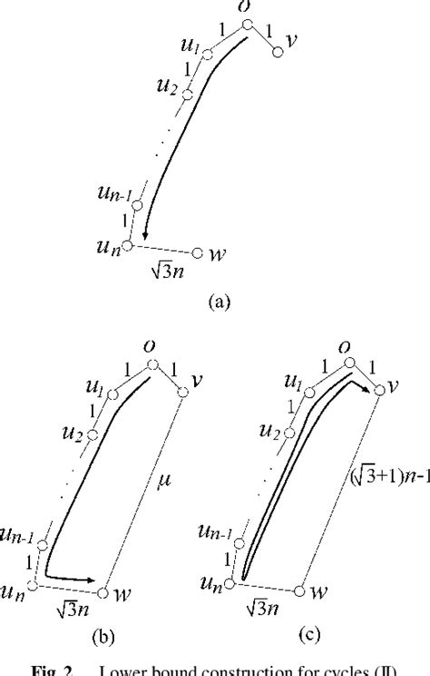 Figure 1 From The Online Graph Exploration Problem On Restricted Graphs