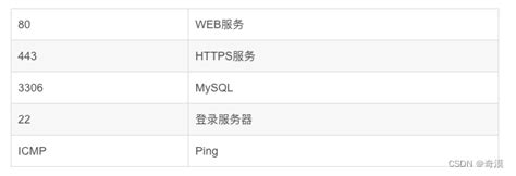 php项目部署到云服务器（centos php mysql） csdn博客