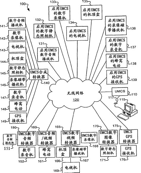 systems and methods for implementing hands free operational