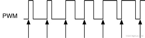 吃透chisel语言 22 chisel时序电路（二）——chisel计数器（counter）详解：计数器、定时器和脉宽调制 chisel中