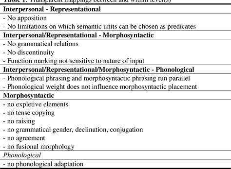 Functional Discourse Grammar Semantic Scholar