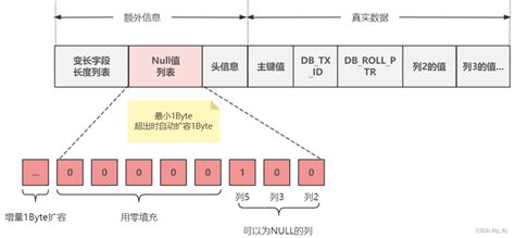【mysql】innodb的存储结构mysql存储结构行 Csdn博客 【mysql】innodb的存储结构mysql存储结构行 Csdn博客