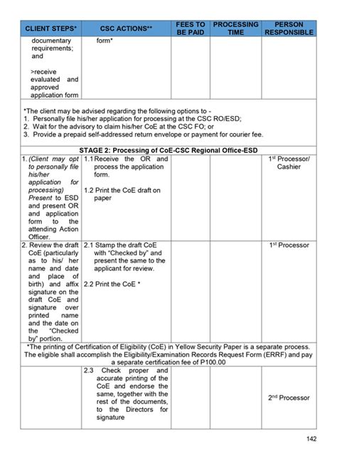 Csc Citizens Charter Version 4 Updated 02282023 Civil Service Commission Region Viii