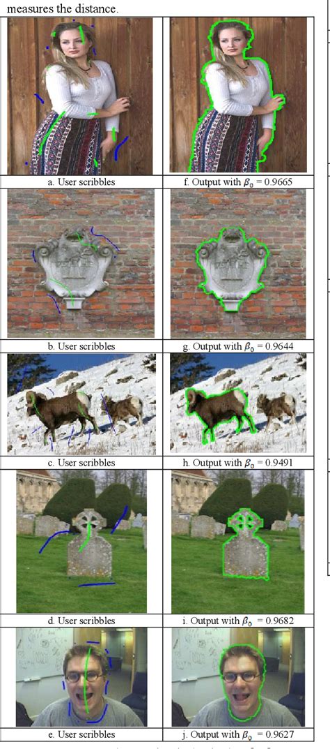 Figure 1 From Comparative Evaluation Of Interactive Segmentation