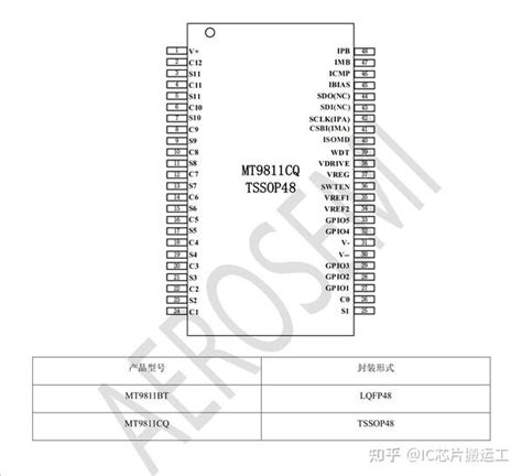 航天民芯mt9811简介 Bms Afe芯片 知乎