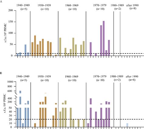 王健伟、郭斐团队揭示中国人群针对天花疫苗的既存免疫力及对猴痘病毒的交叉保护性作用
