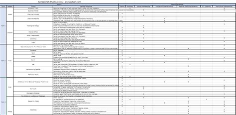 Scope And Sequence Books 1 8 An Nasihah Publications