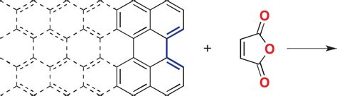Understanding The Reactivity Of Planar Polycyclic Aromatic Hydrocarbons
