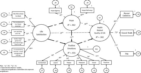Hope Model Mississippi Balance Of State Coc