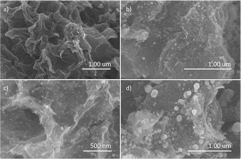 Frontiers One Step Synthesis Of N P Codoped Carbon Nanosheets Encapsulated Cop Particles For