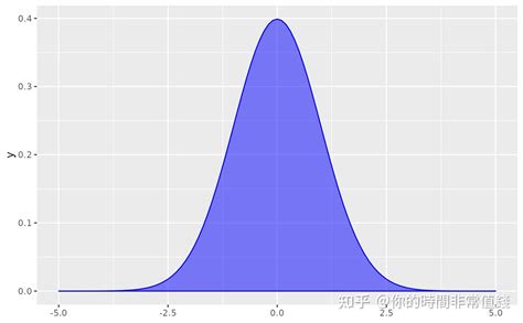 Geom Function：使用ggplot2绘制函数图像 知乎