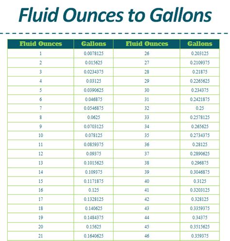 Printable Gallons To Liters Conversion Chart Gram