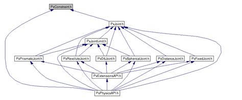 nvidia r physx r sdk 3 4 api reference pxconstraint h file reference