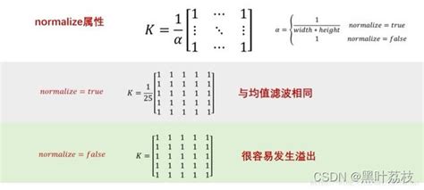 加性噪声和乘性噪声、均值滤波器、方框滤波器、中值滤波器、高斯滤波器、双边滤波器 Csdn博客