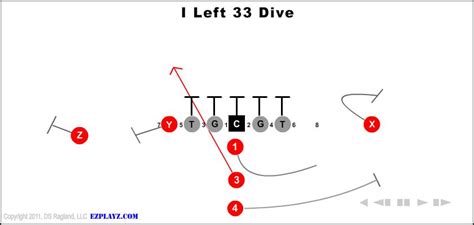 Passing Tree Youth Football Plays And Formations