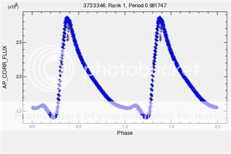 Rr Lyrae Alchetron The Free Social Encyclopedia
