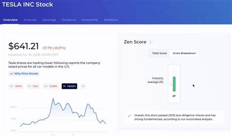 How To Predict Stocks How To Know When A Stock Will Go Up Or Down Beginner S Guide