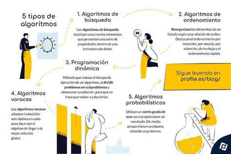 Qué es la programación Qué es un algoritmo Programa en Línea