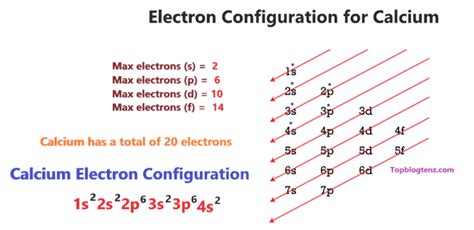 Calcium Orbital Diagram Electron Configuration And Valence Electrons