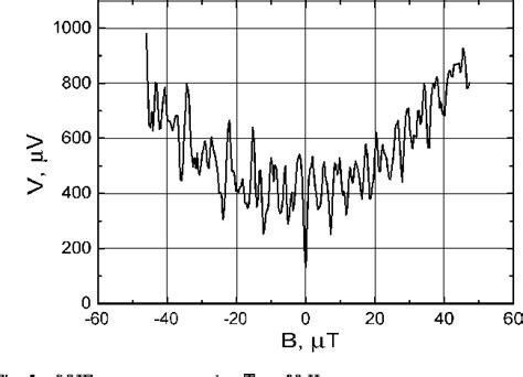 Figure 5 From Superconducting Quantum Interference Filters As Rf Amplifiers Semantic Scholar