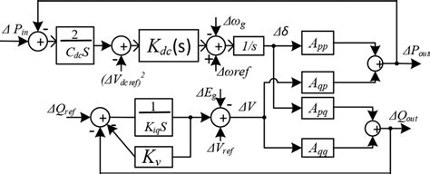 Closed‐loop System Without Angle Feedforward Download Scientific Diagram