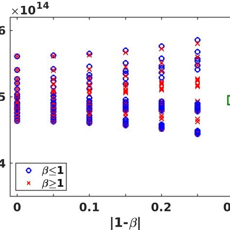For A Finite 2d Ssh Lattice Of 36 Particles Real Parts Of The Complex Download Scientific
