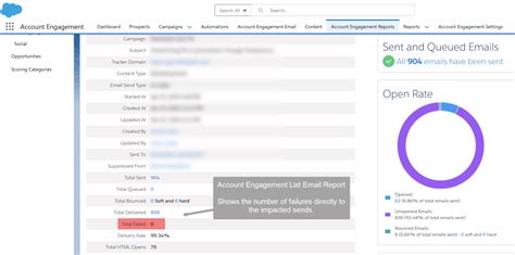 Verify Email Sender In Salesforce Account Engagement Greenkey Digital