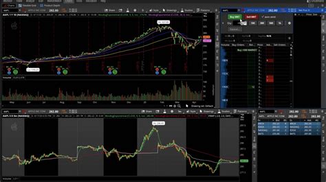 Thinkorswim Platform For Intraday Trading THINKORSWIM FREE