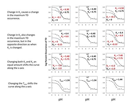 Fig S2 Examples Of How Changes In The Variables In Eq 1 Affect The Download Scientific