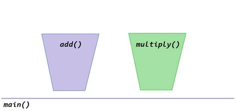 javascript closure quickly explained tamalweb by tamal chowdhury