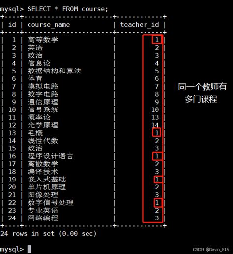 Mysql中常用sql语句补充group By 单字段 Csdn博客