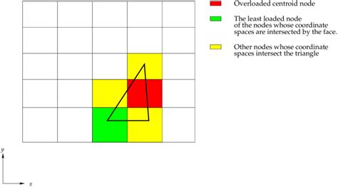 4 The Local Load Balancing Strategy Download Scientific Diagram