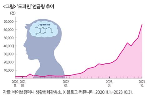 〔dopamine〕풍요의 역설 도파민 중독