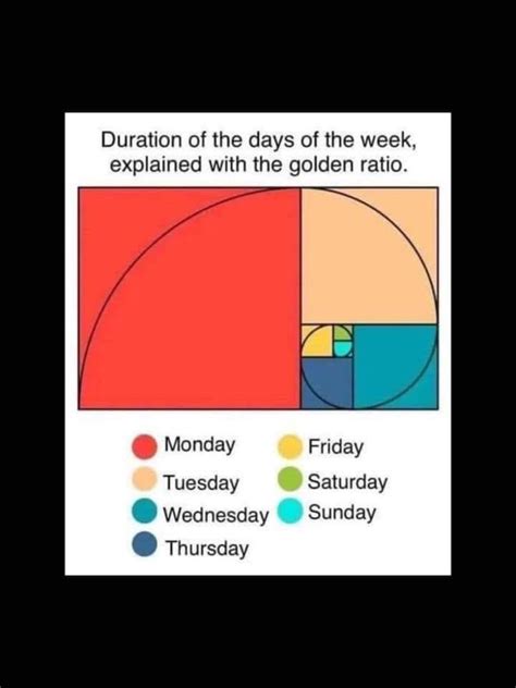 Jaroslaw Spors On Linkedin Like Fibonacci Sequence