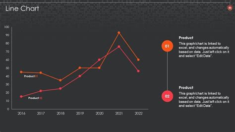 Top 10 Siem PowerPoint Presentation Templates In 2024