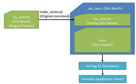 my report about pic16f84a microcontroller implementation on verilog
