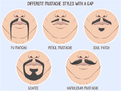 What Is A Mustache Gap And How Do You Fix It