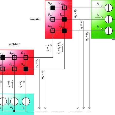 Pdf Matrix Converter Output Voltage Control With Overmodulation