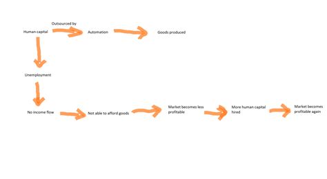 Multimodal Essay English 1102 Multimodal Essay