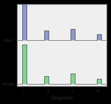 Nutritional Status Of Participants By Sex 1 2 3 And 4 Represents Download Scientific