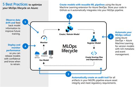 Mlops Devops