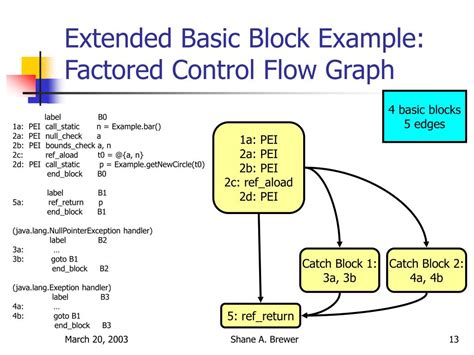 Ppt Jikes Intermediate Code Representation Powerpoint Presentation