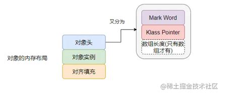 关于 Synchronized 的一个点，网上99的文章都错了（中） 阿里云开发者社区