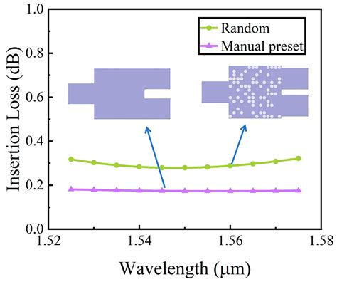 Inversely Designed Silicon Nitride Power Splitters With Arbitrary Power Ratios