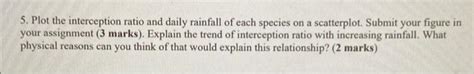 solved 5 plot the interception ratio and daily rainfall of