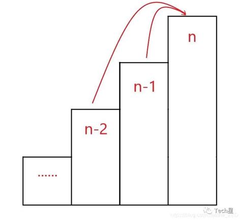 动态规划走楼梯 算法动态规划入门 CSDN博客