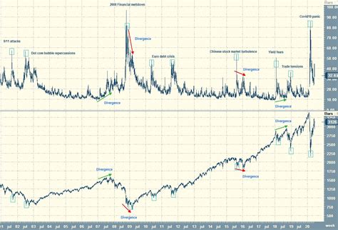 Volatility Prediction Topics Fundamentals Versus Behavioral